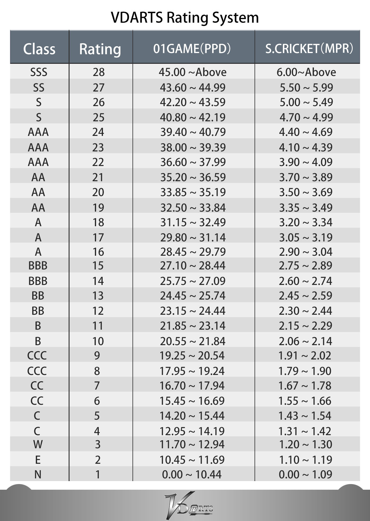 【VDarts H3L徹底レビュー】最高級品を使ってみて感じたメリットとデメリットとは? - ダーツのイロハ | 半年でAフラになるための上達メソッドを伝えるブログ